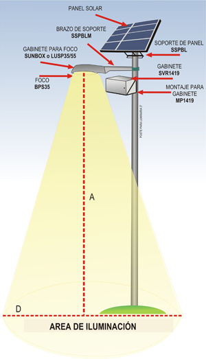 LUMISOL 12-45LED KIT - LUMISOL 12-45LED